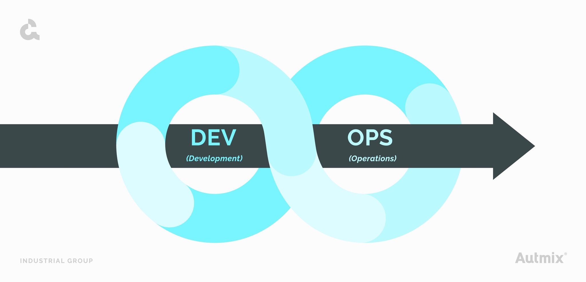 ¿Qué es DevOps y cómo funciona?