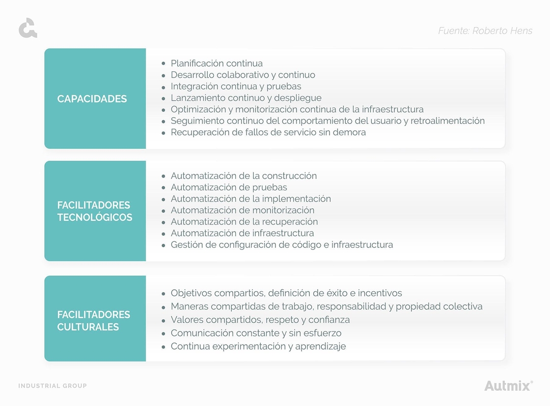 ¿Qué es DevOps y cómo funciona?