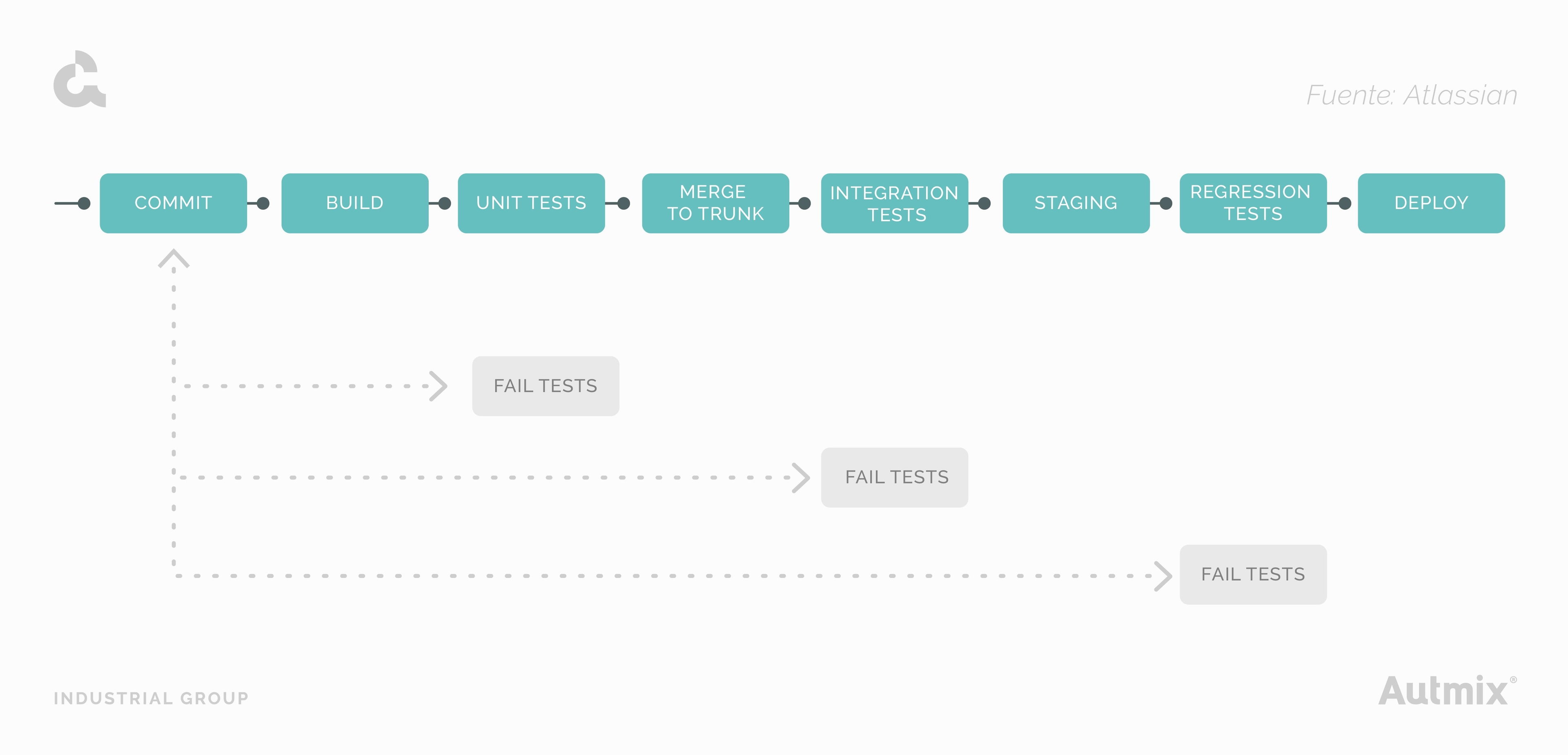 ¿Qué es DevOps y cómo funciona?