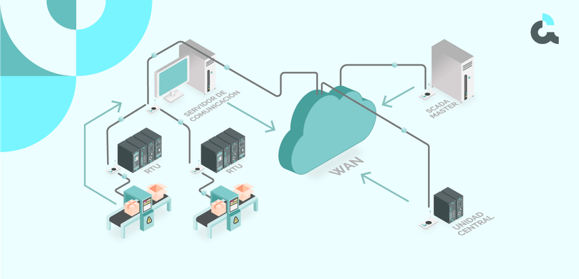 Descubre qué es un sistema SCADA