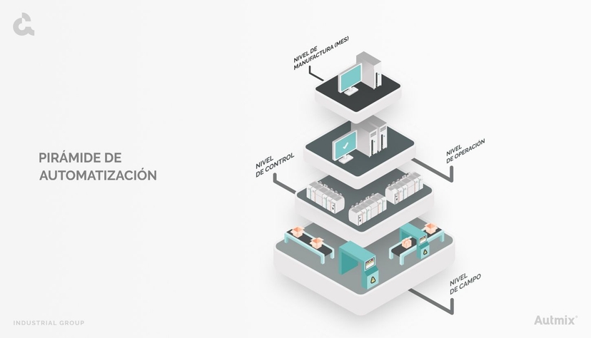 Descubre qué es un sistema SCADA